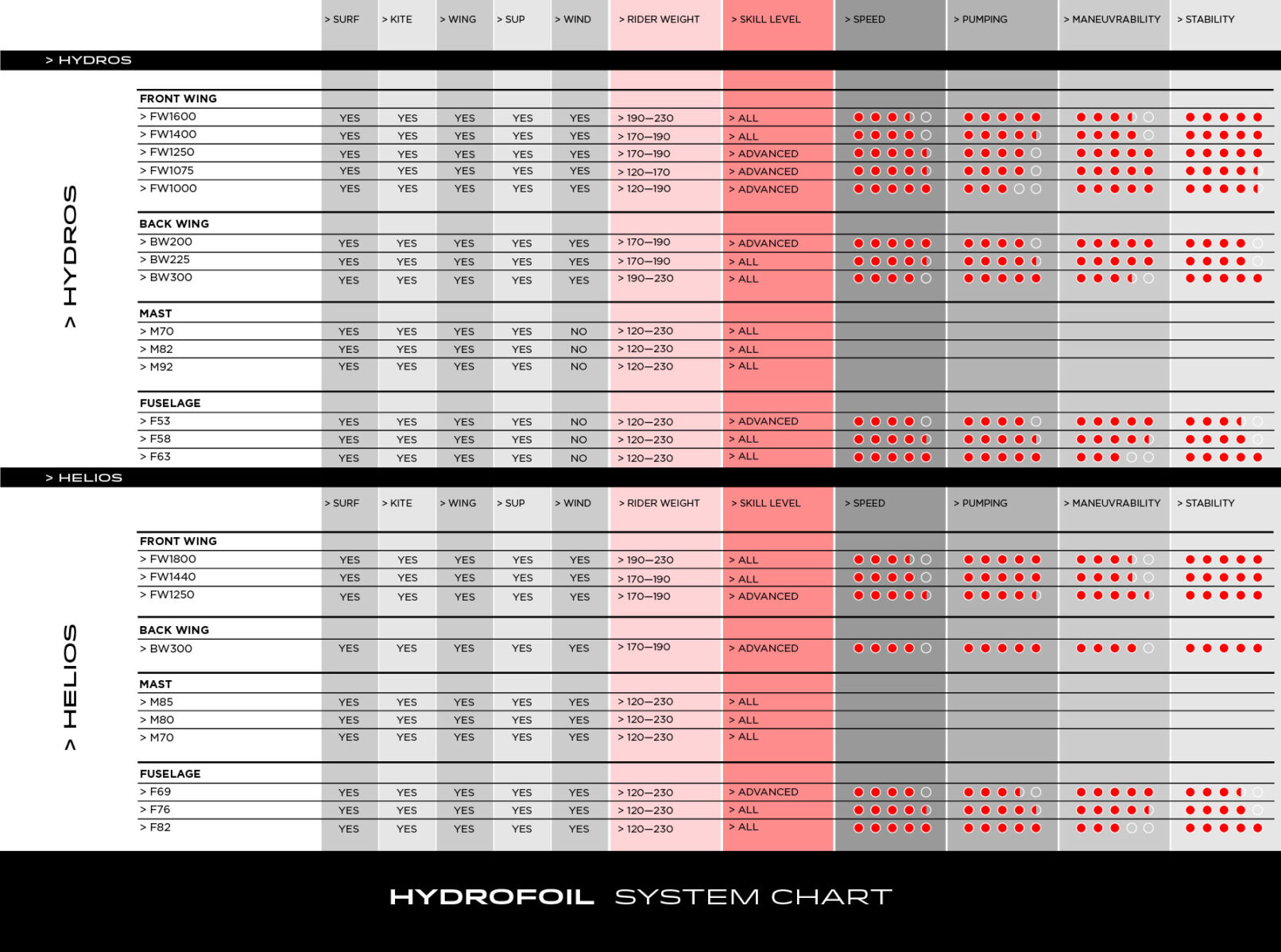 FOIL CHART | MFC HAWAII